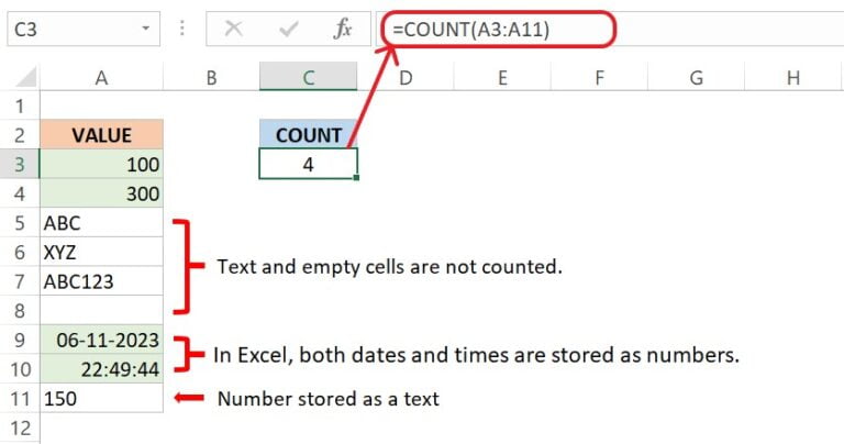 Unlocking the Power of Excel COUNT Function for Accurate Numeric Data Analysis (With Video ...