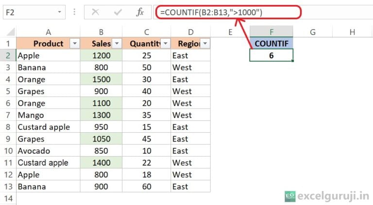 Mastering the Excel COUNTIF Function for Efficient Data Analysis (With Video Tutorial) - Excel ...