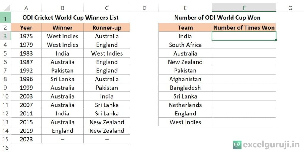 Mastering The Excel Countif Function For Efficient Data Analysis With Video Tutorial Excel