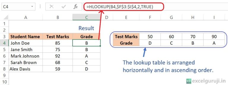 Unlocking Data Mastery with Excel HLOOKUP Function: A Comprehensive Guide for Efficient ...