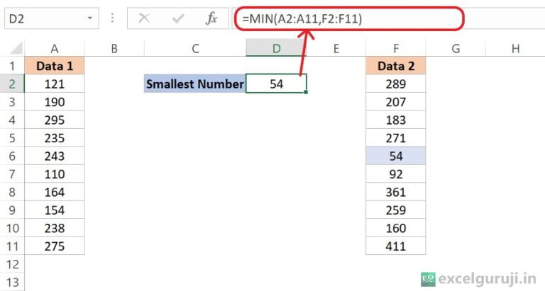 Mastering Excel MIN Function: Unveiling Tips and Examples for Efficient Data Analysis - Excel Guruji