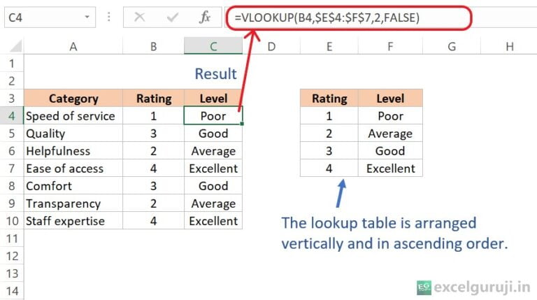 Mastering Excel VLOOKUP Function: A Comprehensive Guide to Enhance Your Data Analysis Skills ...