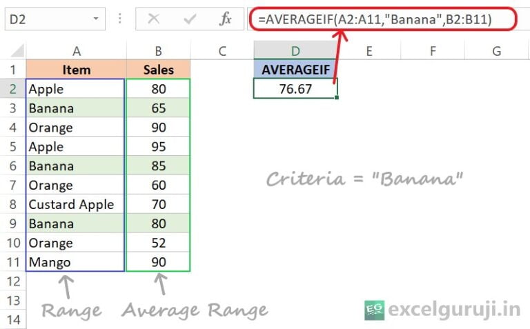 Mastering Excel Averageif Function A Comprehensive Guide To Conditional Averaging Excel Guruji