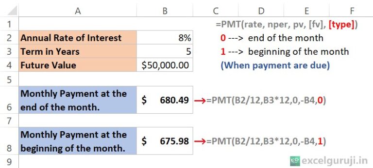 Excel PMT Function Mastery: A Comprehensive Guide to Financial Planning - Excel Guruji