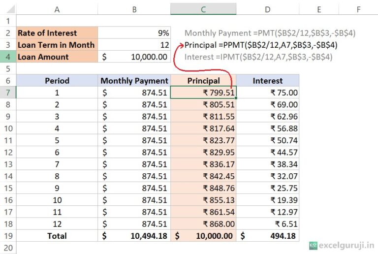 Excel Mastery: Unveiling the Secrets of the Excel PPMT Function for ...